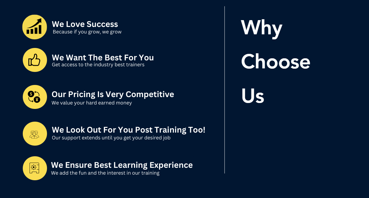 Best Software Training Institute | Bangalore | Zenfotec